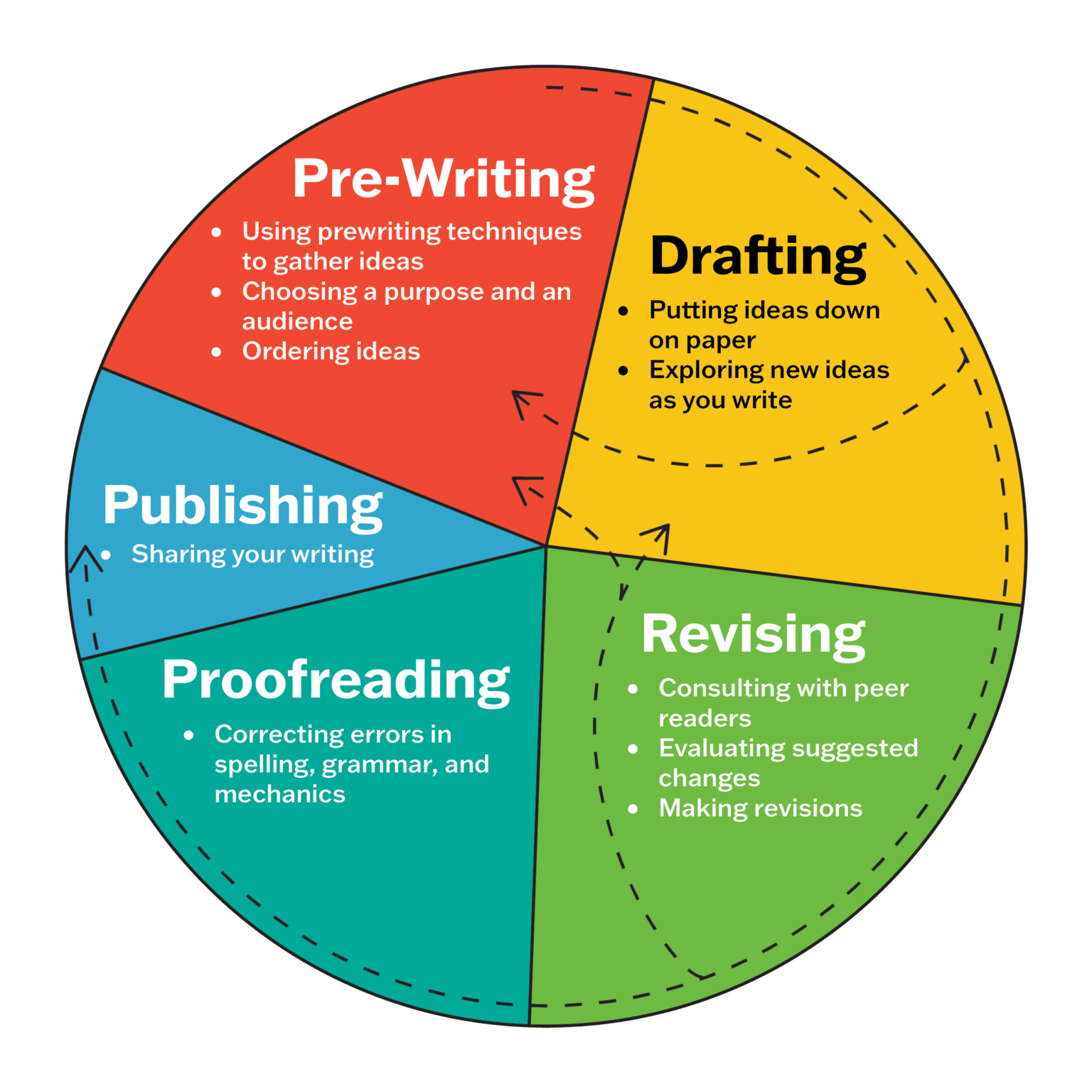 English Reading Writing Vocabulary In Person Tutoring Online Classes English Reading Writing Vocabulary In Person Tutoring Online Classes